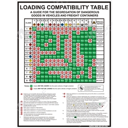 HS11129 - Hazchem (CIP) "Loading Compatibility Table For Transportation ...