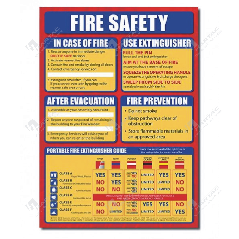 Fire Safety Posters For The Workplace