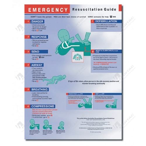 HS11378 - Emergency Resuscitation Guide Laminated Poster - 300mm x ...