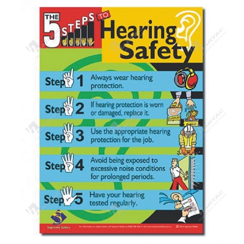 Hearing Protection Posters